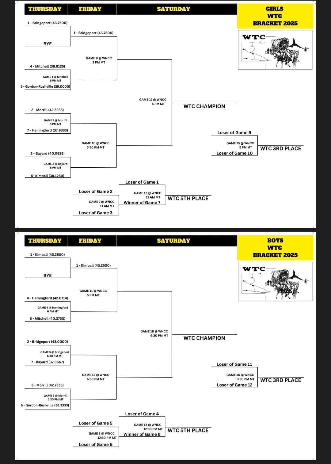 2025 Western Trails Conference Basketball Brackets Released - KNEB-FM ...