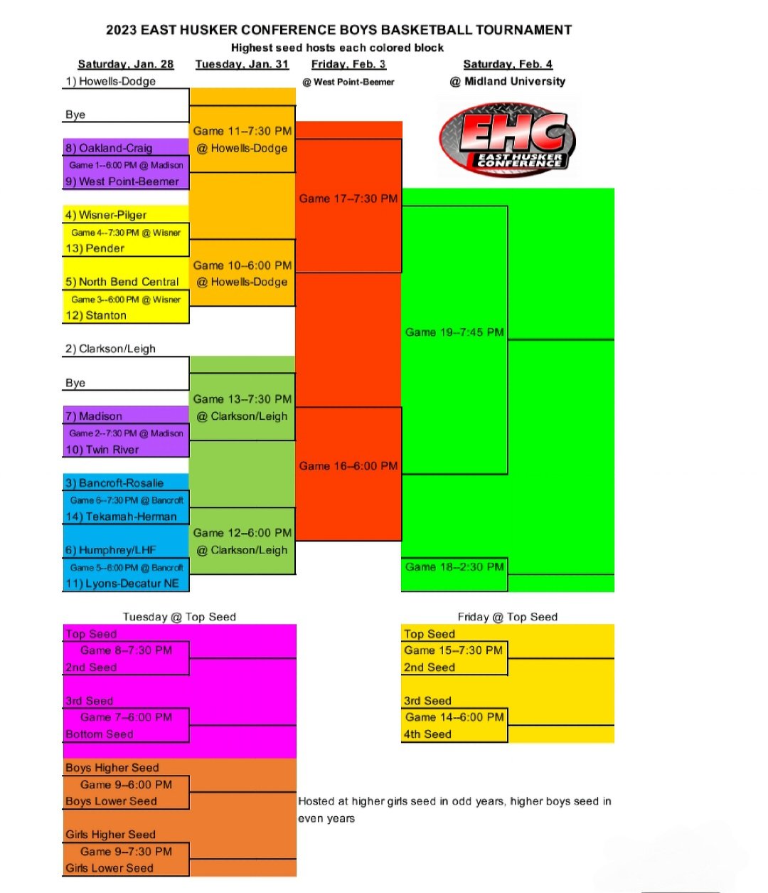 East Husker Conference Tournament Brackets - The Bull