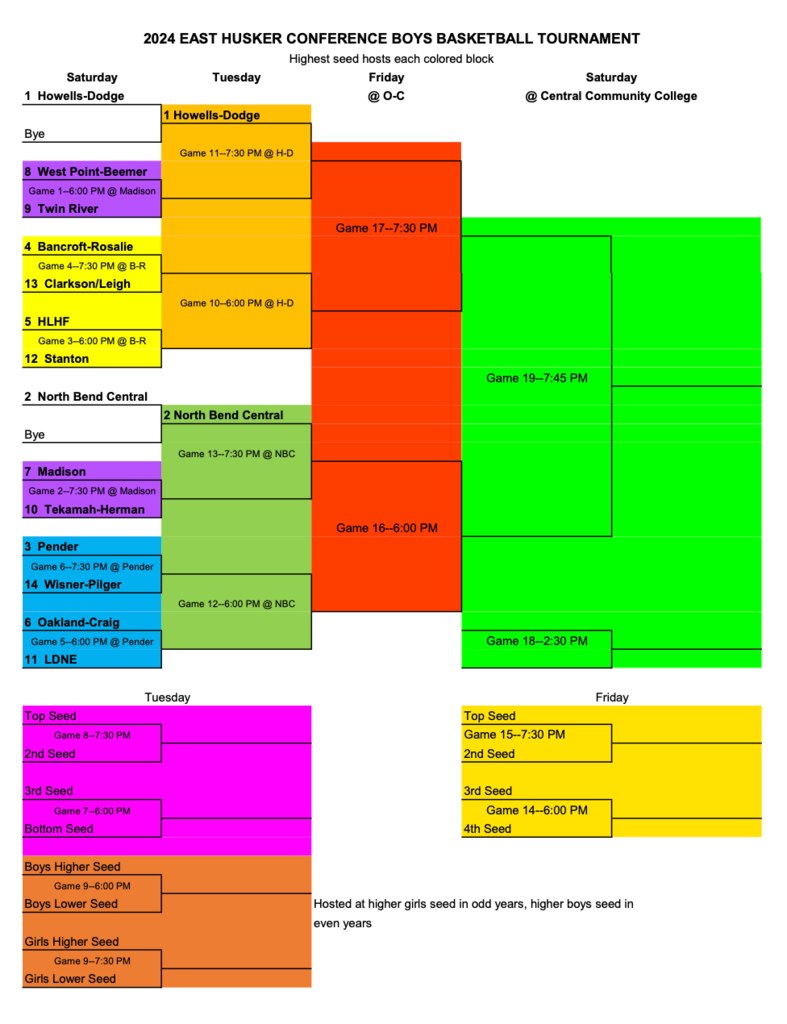 East Husker Conference Tournament Brackets Released - The Bull