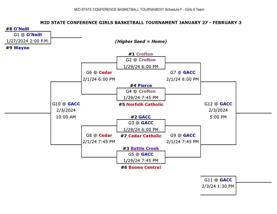 Mid-State Conference Tournament Brackets Released - The Bull