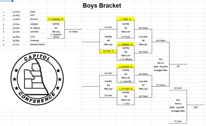 KTIC 840 AM/98.3 FM/98.7 FM - Capitol Conference Tournament Brackets ...