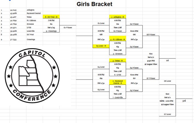 Capitol Conference Tournament Brackets released - The Bull