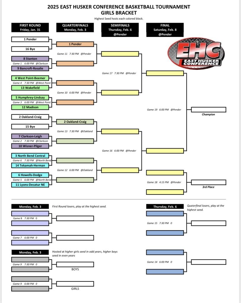 East Husker Conference Tournament Brackets Released - The Bull