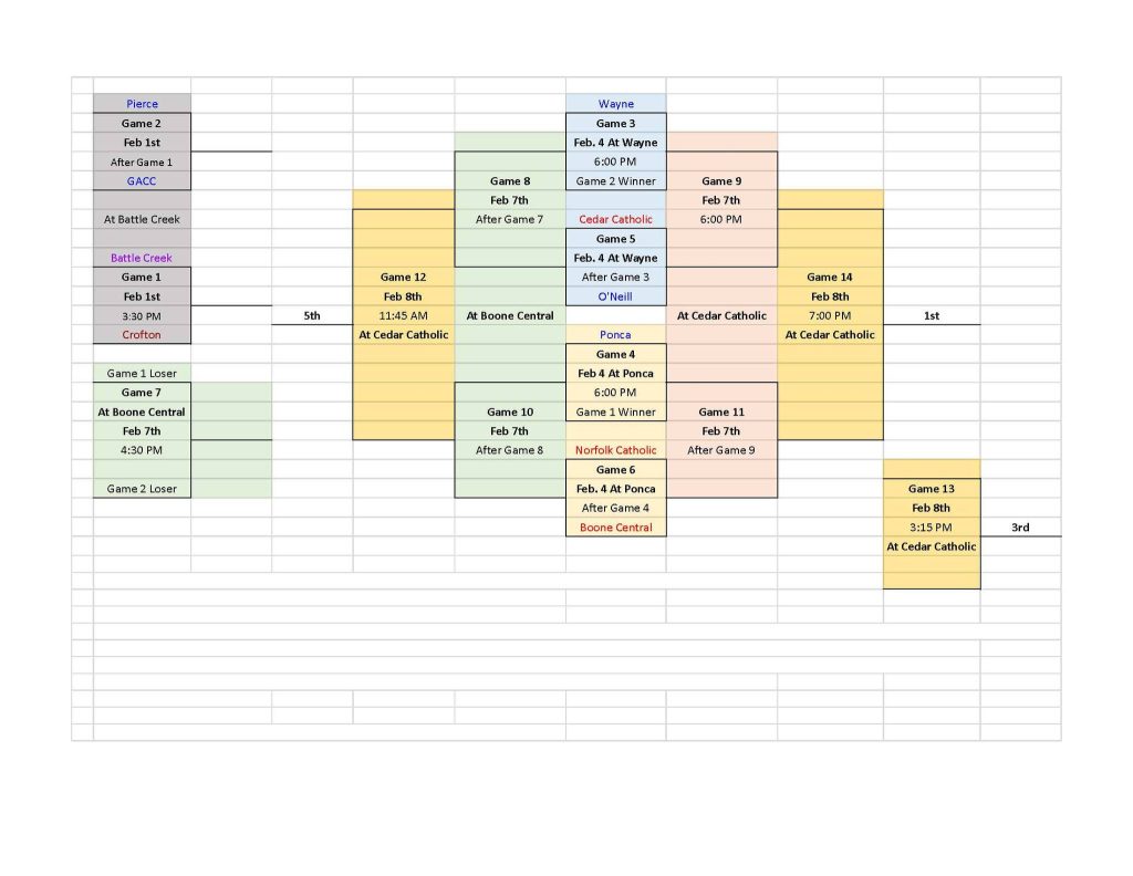 KTIC 840 AM/98.3 FM/98.7 FM - Mid-State Conference Tournament Brackets ...