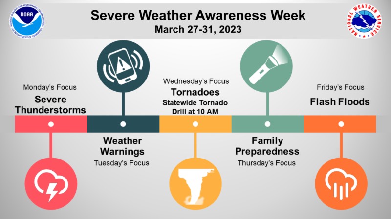 Storm preparedness encouraged during Severe Weather Awareness Week ... Storm preparedness encouraged during Severe Weather Awareness Week ...