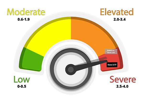 WCDHD Risk Dial elevated on Thursday - Rural Radio Network