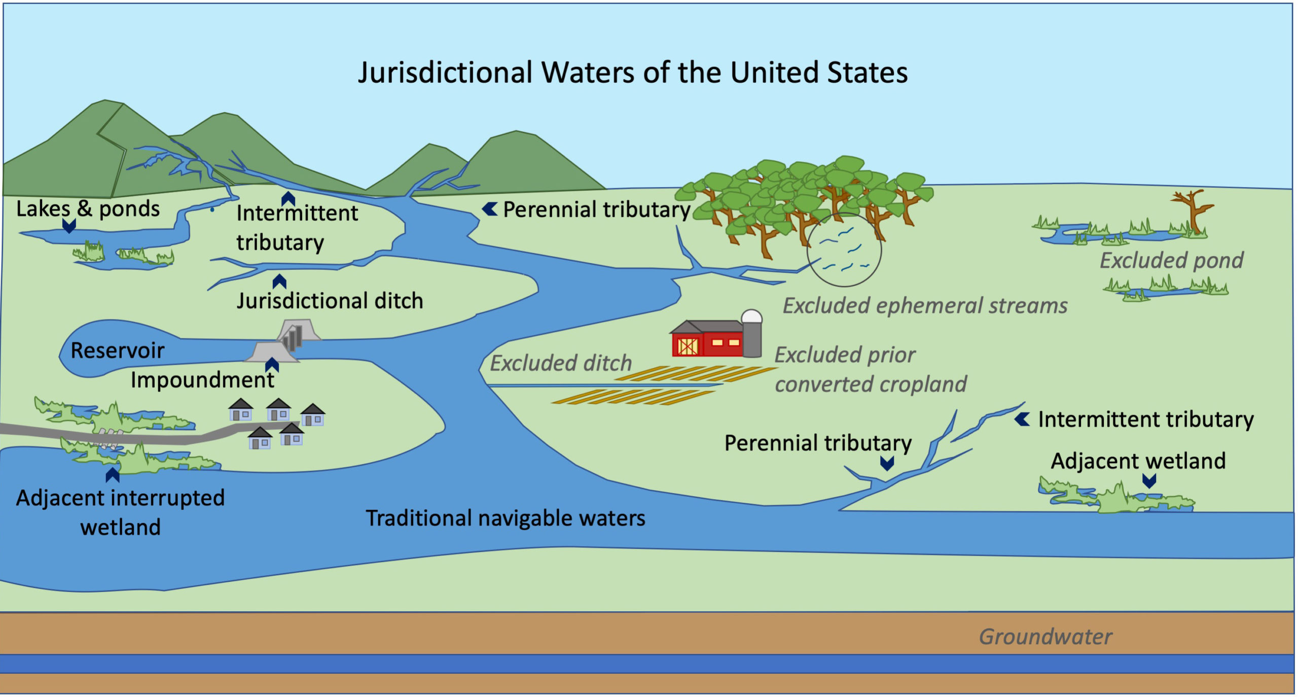 KNEB AM 960 AM 100 3 FM EPA Announces Intent To Revise Definition KNEB AM 960 AM 100 3 FM EPA Announces Intent To Revise Definition