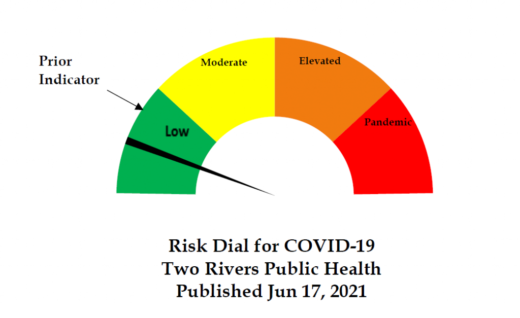 KUVR - Two Rivers Releases Updated Risk Dial