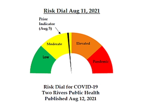 KRVN 880 – KRVN 93.1 – KAMI - Weekly COVID-19 Risk Dial Updated in Two ...