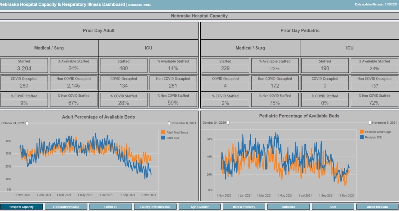 KRVN 880 – KRVN 93.1 – KAMI - Nebraska Hospital Capacity Dashboard ...