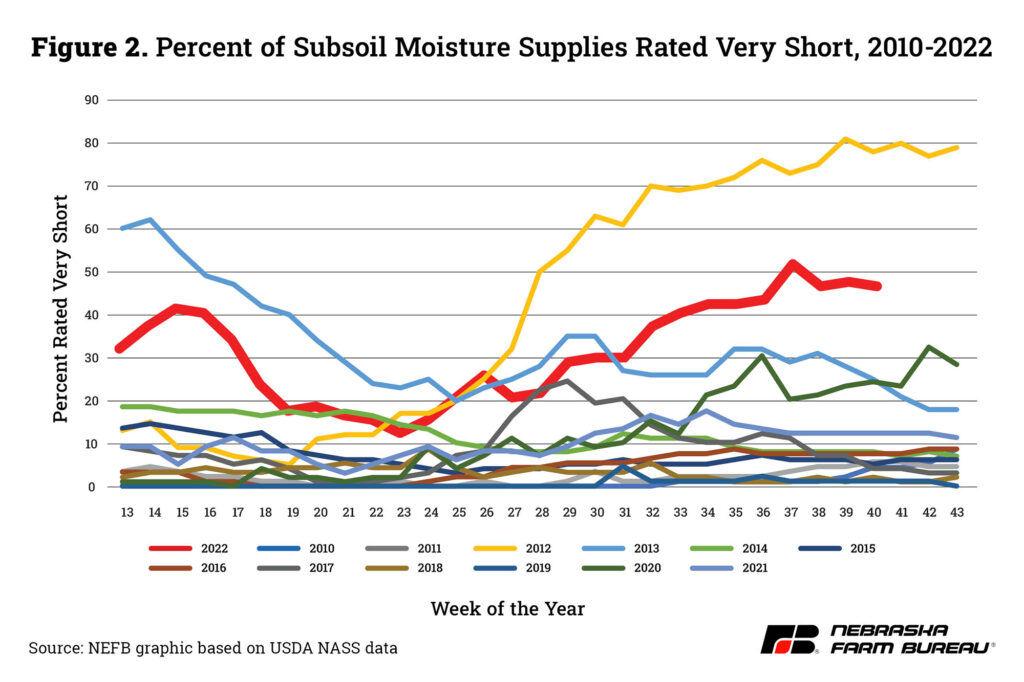 KRVN 880 – KRVN 93.1 – KAMI - Crop Input Costs, Drought, Top Concerns ...