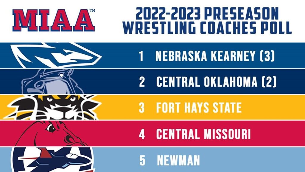 KRVN 880 – KRVN 93.1 – KAMI - Lopers Picked to Win MIAA