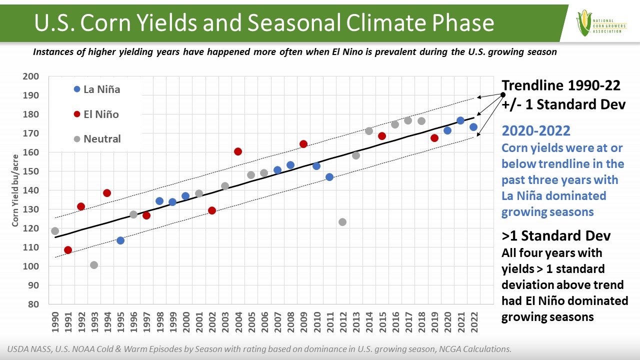 KRVN 880 – KRVN 93.1 – KAMI - Climate Conditions & Corn Production