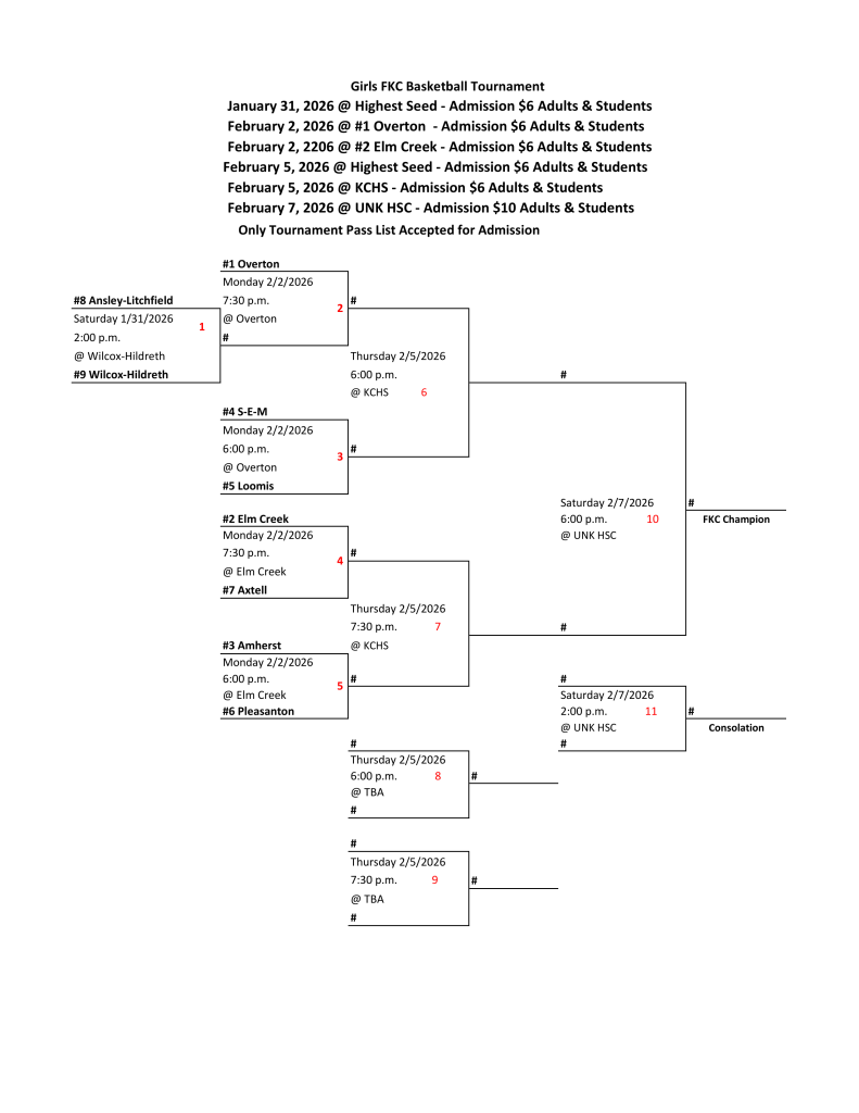 KRVN 880 – KRVN 93.1 – KAMI - FKC Basketball Tournament Brackets Released