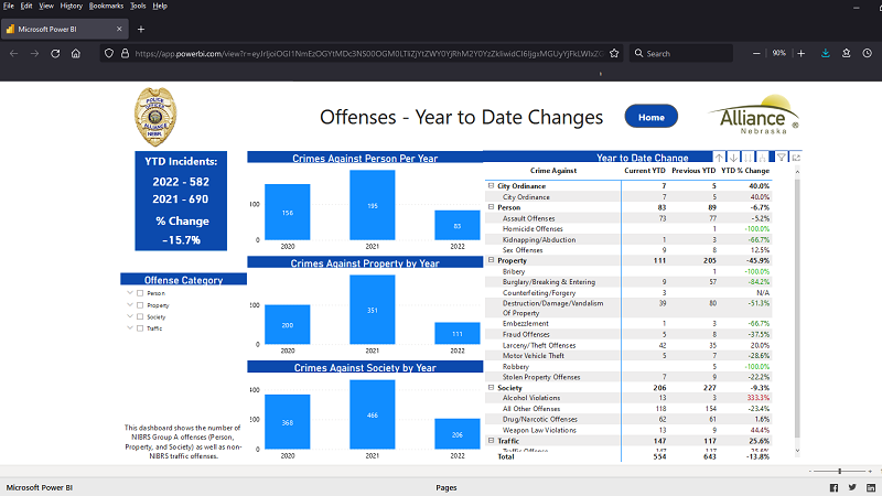 Alliance PD Adds Enforcement Activity Dashboard to Website