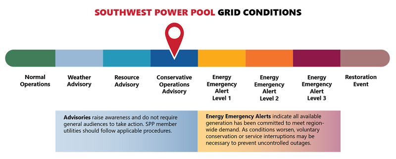 Thursday Power Demand Sets Southwest Power Pool Record