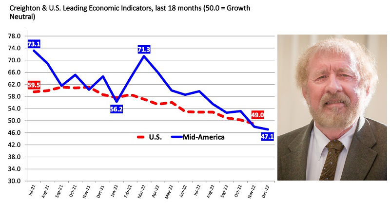Goss: Recession More Likely with Second Sub-Neutral Business Conditions ...