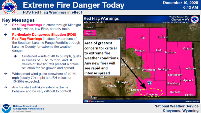 Fire Weather danger is rising across the region Friday into Saturday