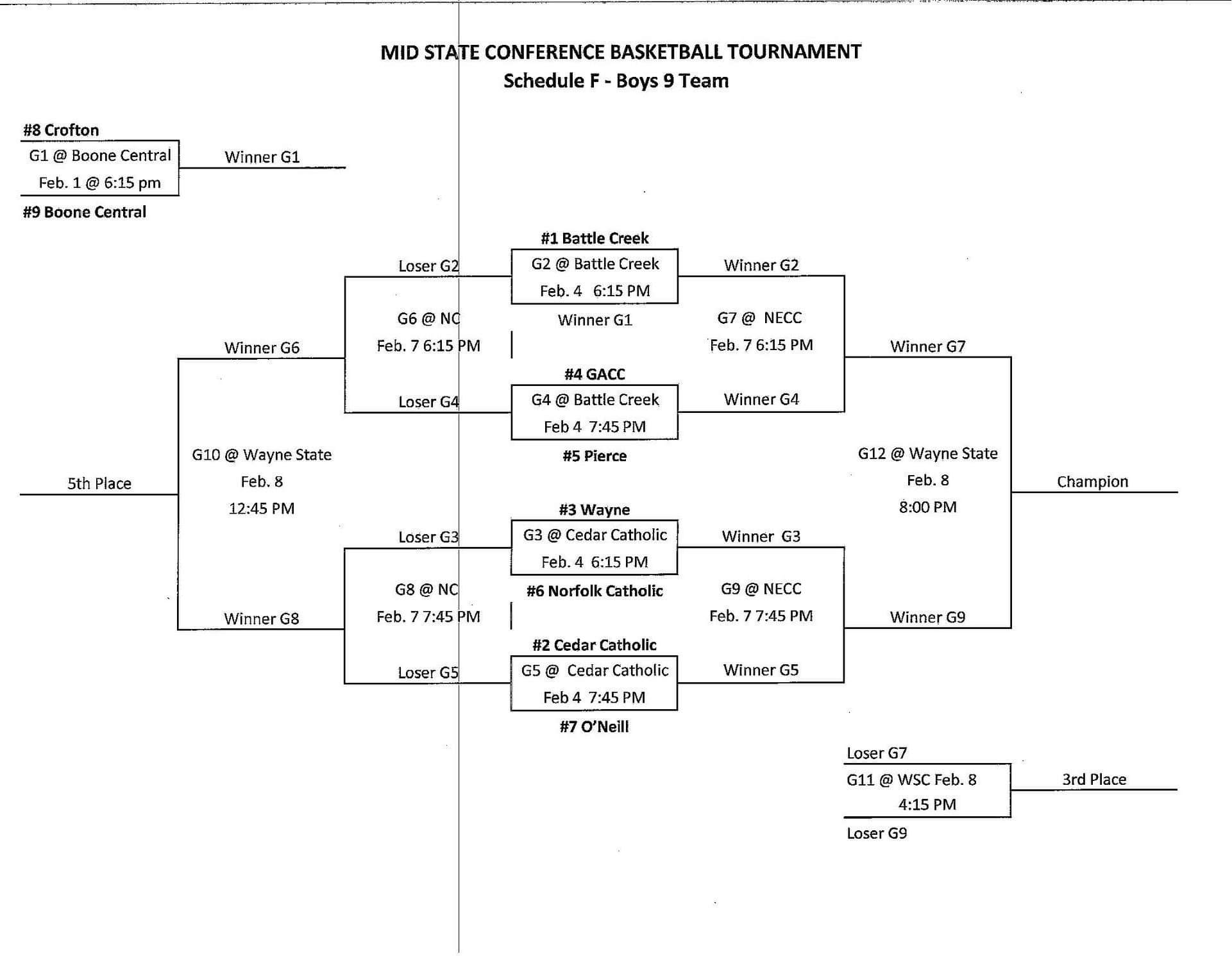 KTIC 840 AM/98.3 FM/98.7 FM - Mid-State Conference Tournament Brackets